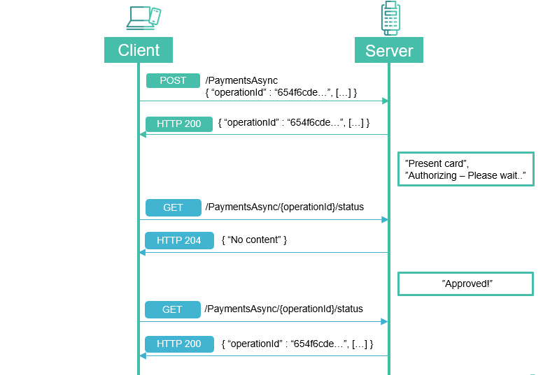 Connection Models | Integration hub