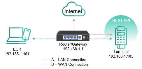 Network Requirements | Integration hub