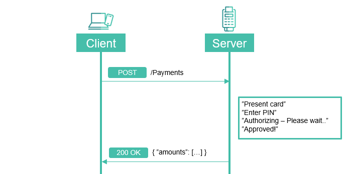 Connection Models | Integration hub